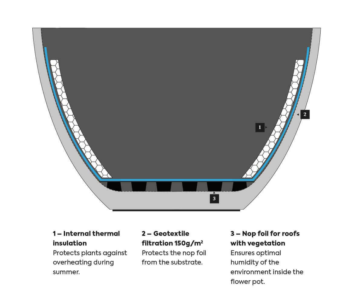 Accessories for the Decor XL flower pot - Betoni.art
